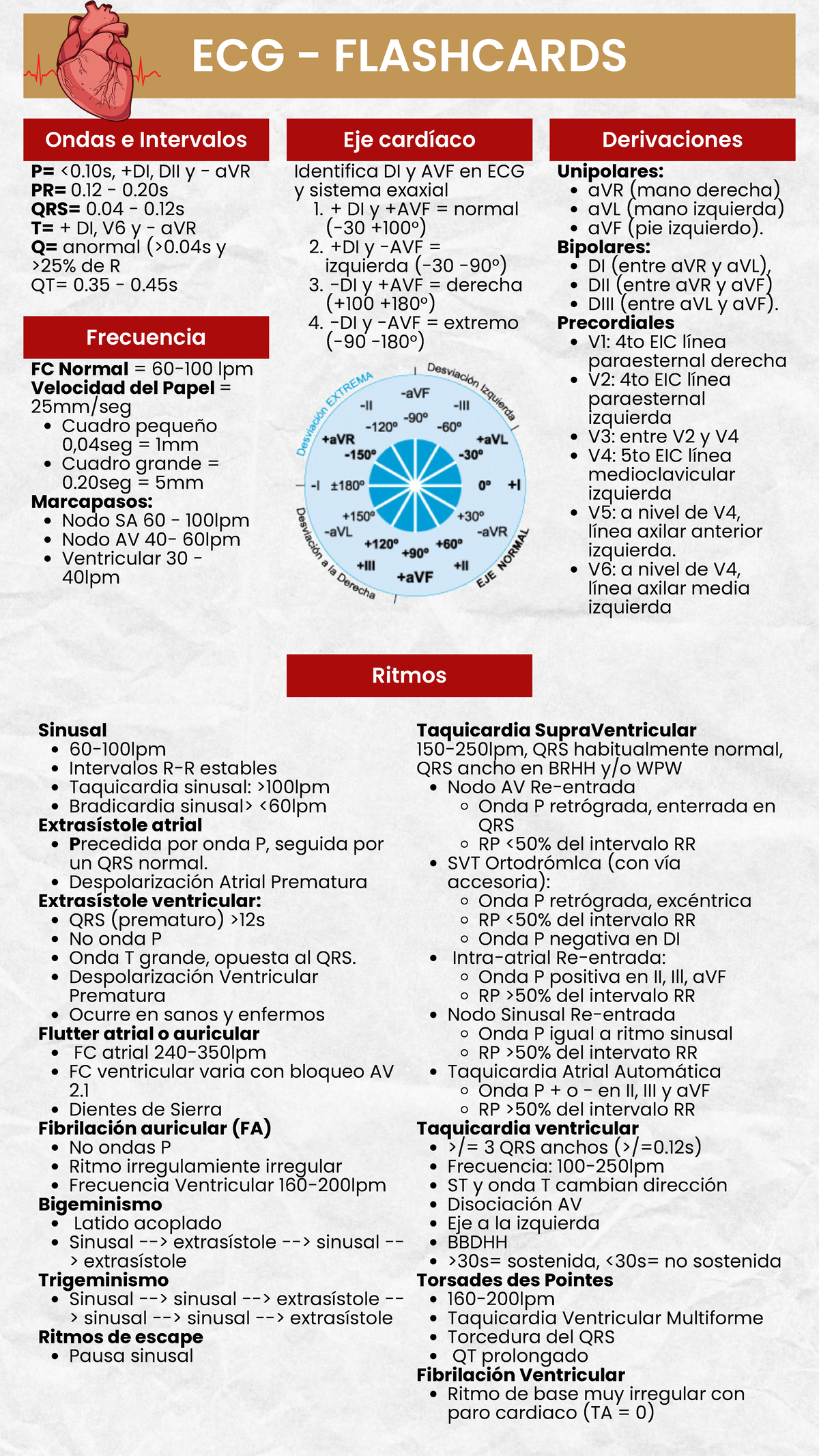 ECG - Flashcards - Electrocardiograma lectura - Ondas e Intervalos P=