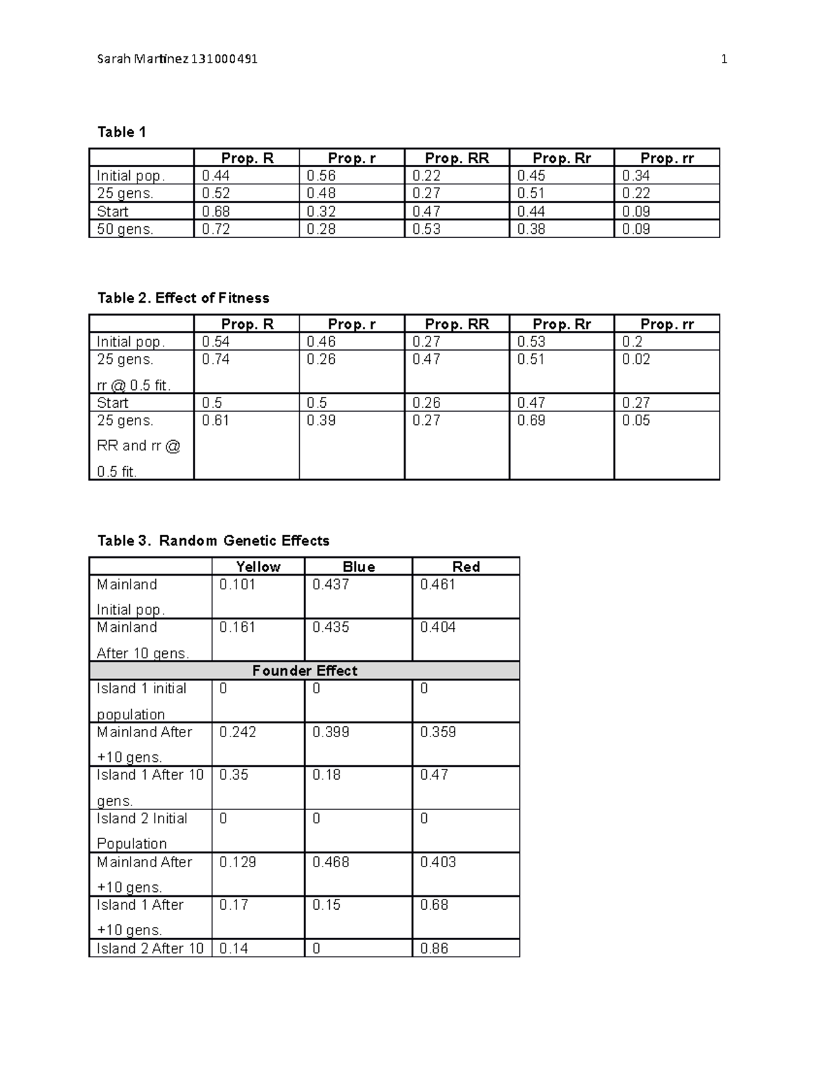 Assignment 2 FOR LAB TAMU BIO 112 LAB - Table 1 Prop. R Prop. r Prop ...