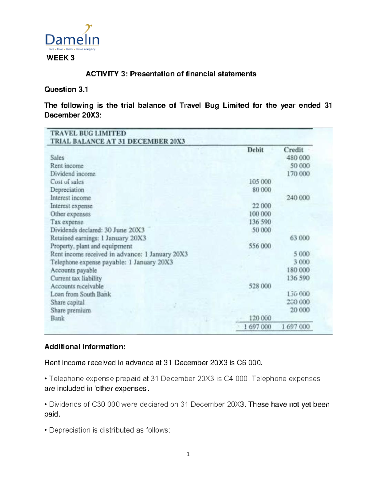 WEEK 2 Activity 3 - 1 WEEK 3 ACTIVITY 3: Presentation of financial ...
