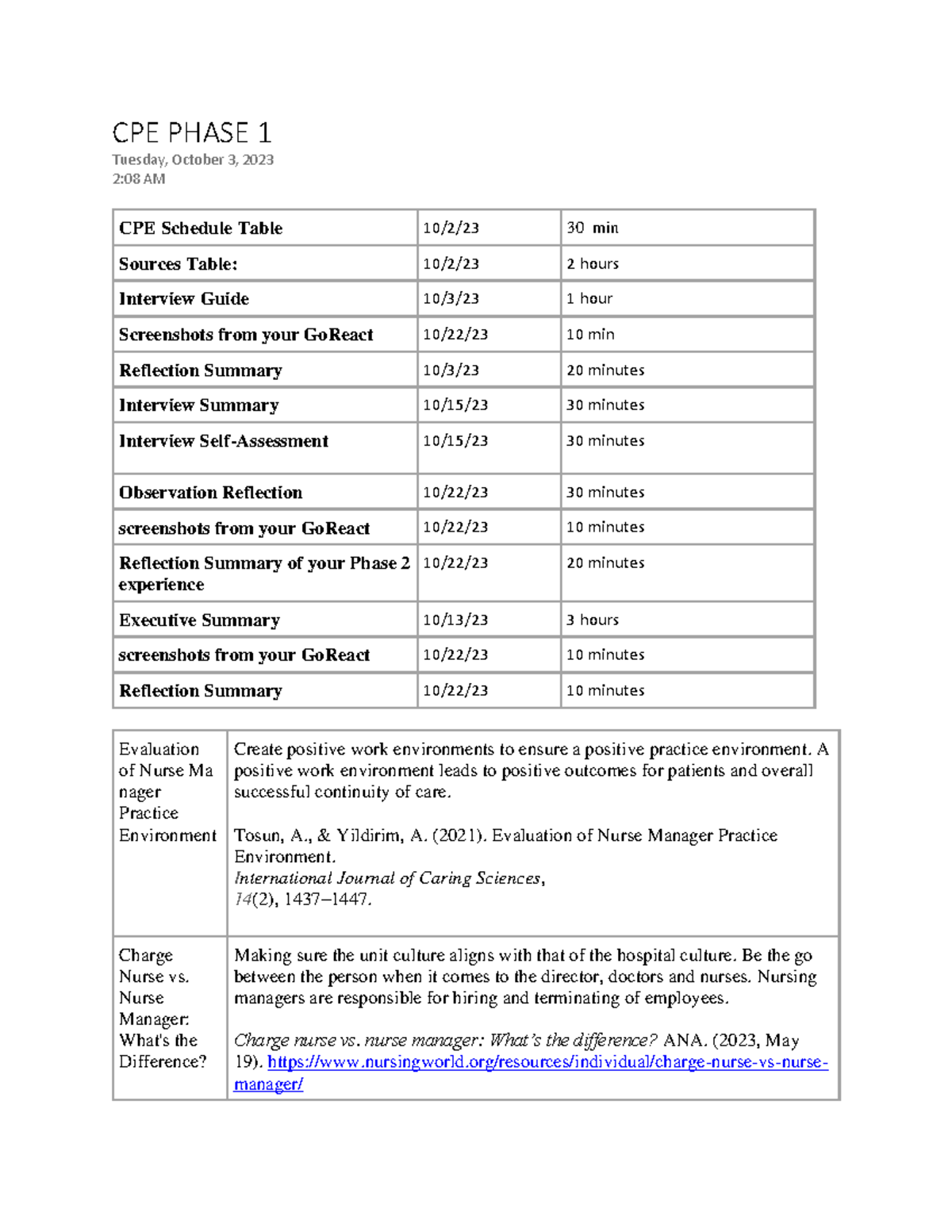 DO30 CPE - cpe - CPE PHASE 1 Tuesday, October 3, 2023 2:08 AM CPE ...