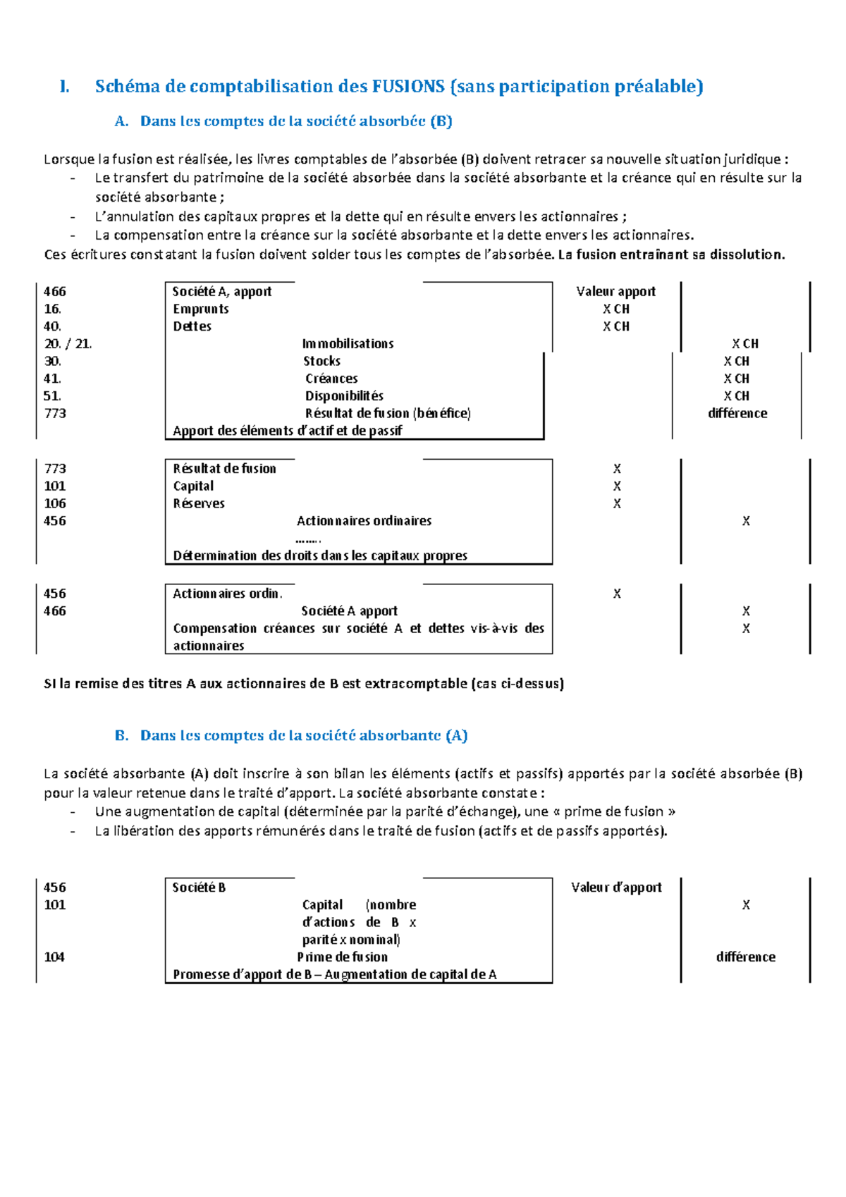 Chap4-1 Schéma compta Fusions V2 - I. Schéma de comptabilisation des ...