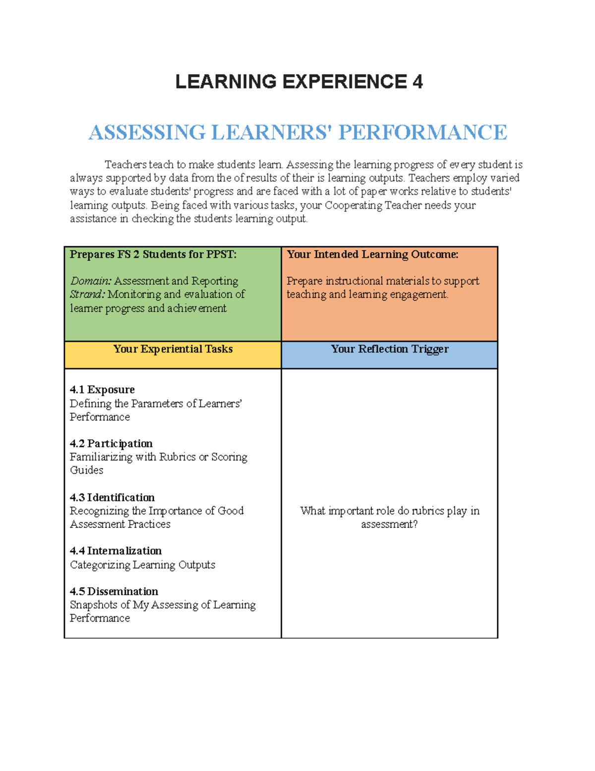 0010 Learning Experience 4 - LEARNING EXPERIENCE 4 ASSESSING LEARNERS ...