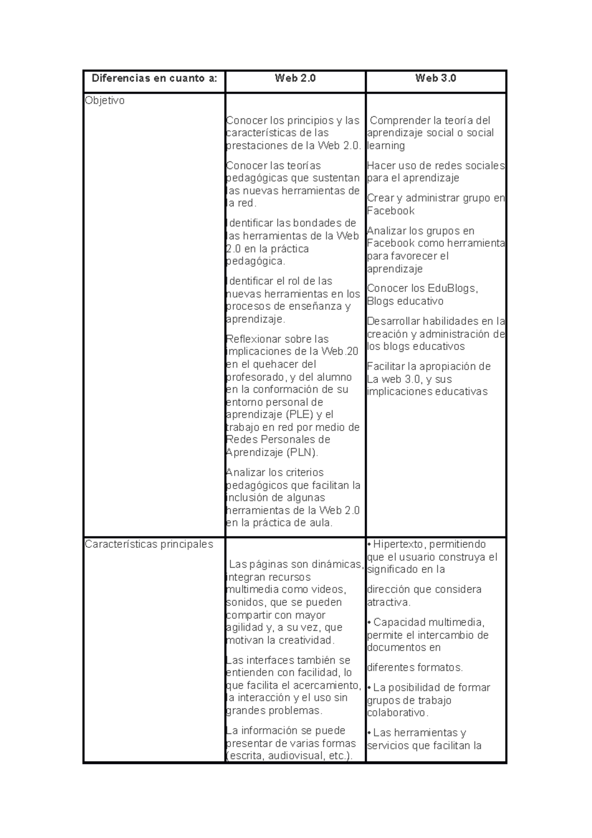 Diferencias en cuanto a las Web 2.0 y 3 - Diferencias en cuanto a:Web 2 3. Objetivo Conocer los ...