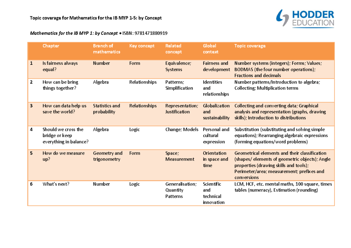 Topic coverage for Mathematics for the IB MYP 1 5 - Mathematics for the ...