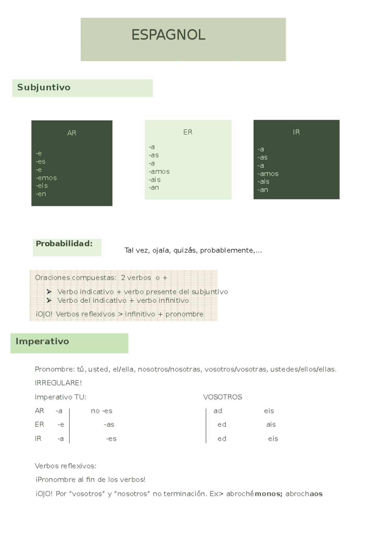 Espagnol - Tal vez, ojala, quizás, probablemente,... Oraciones ...