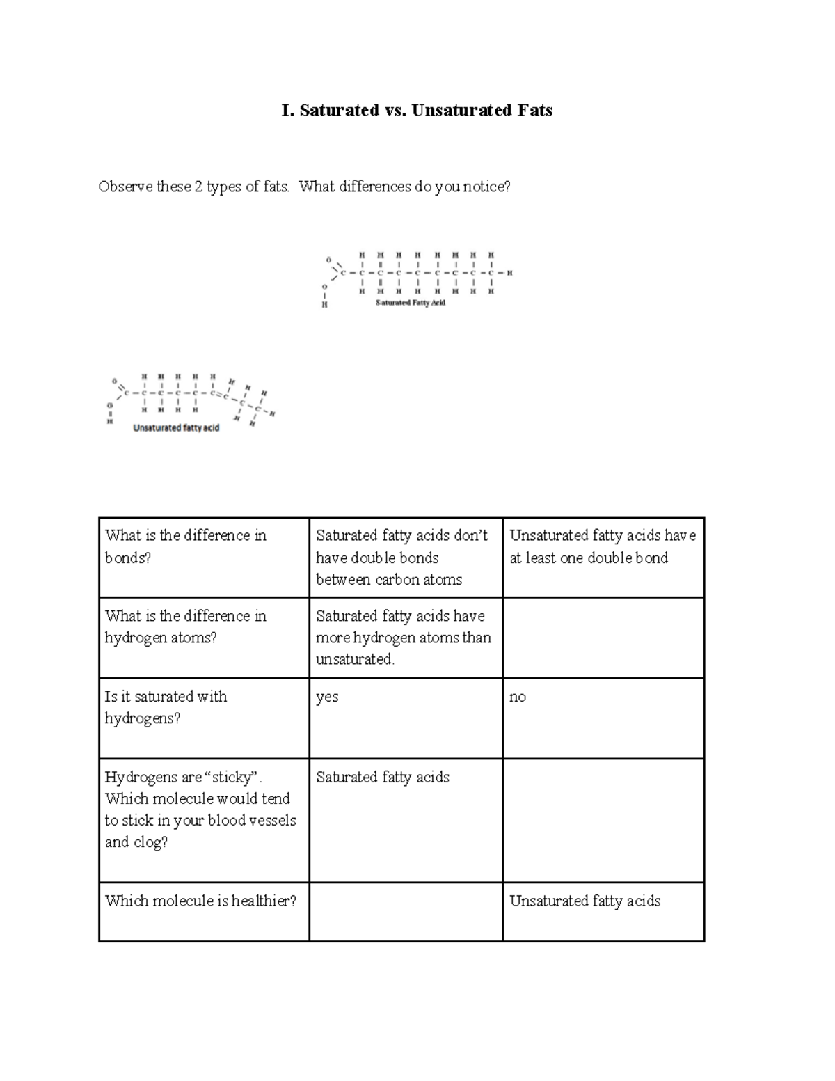 Fats comparisons - Assignment from the lesson about fats and proteins ...