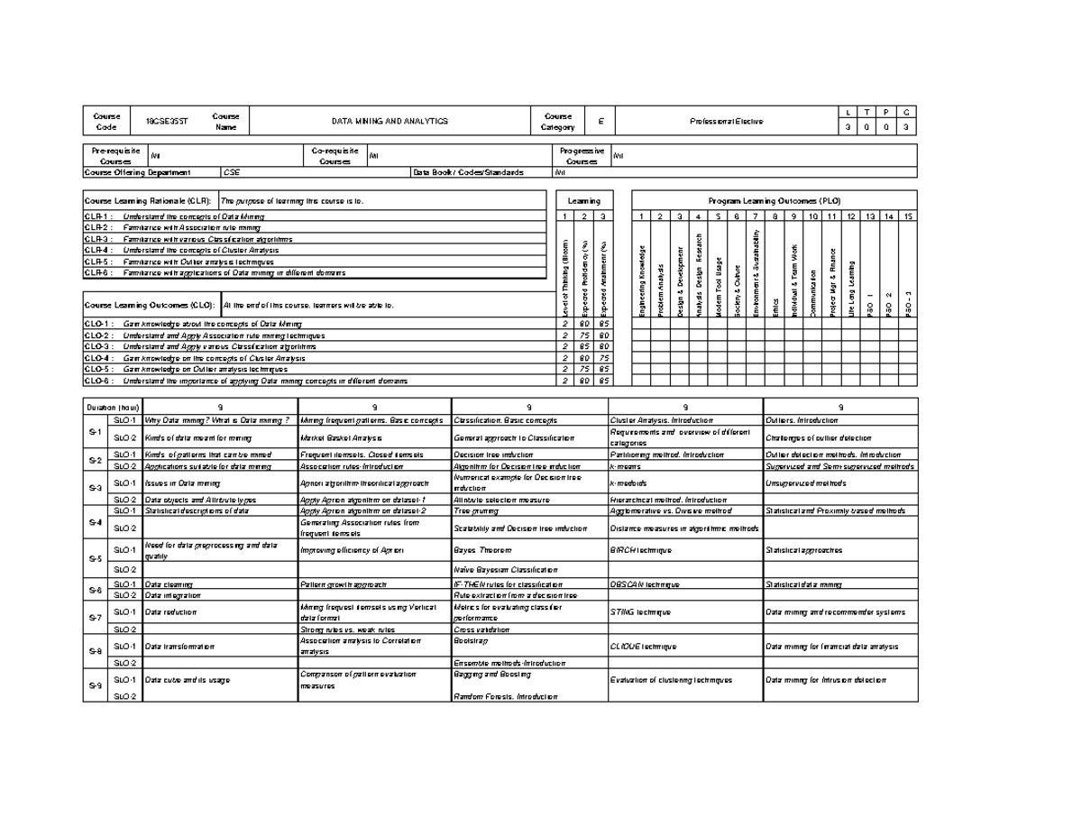DMA Syllabus - Course Code 18CSE355T Course Name DATA MINING AND ANALYTICS Course Category E ...