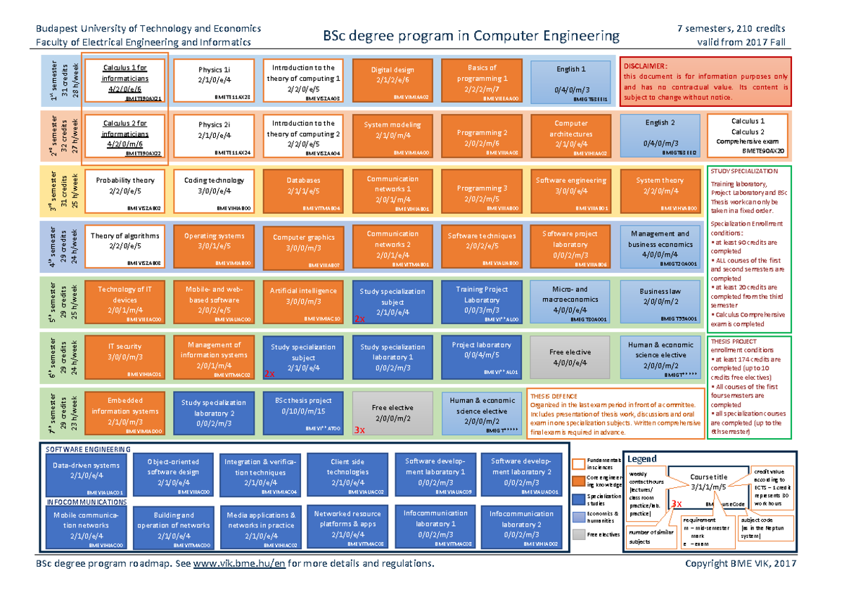BME Computer eng SE BSc degree program mintatanterv szakiranyokkal 2016 ...
