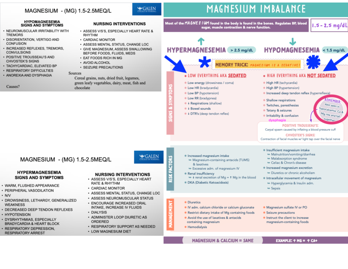 Hypermagnesemia and Hypomagnesemia - GALEN MAGNESIUM (MG) COLLEGE OF ...