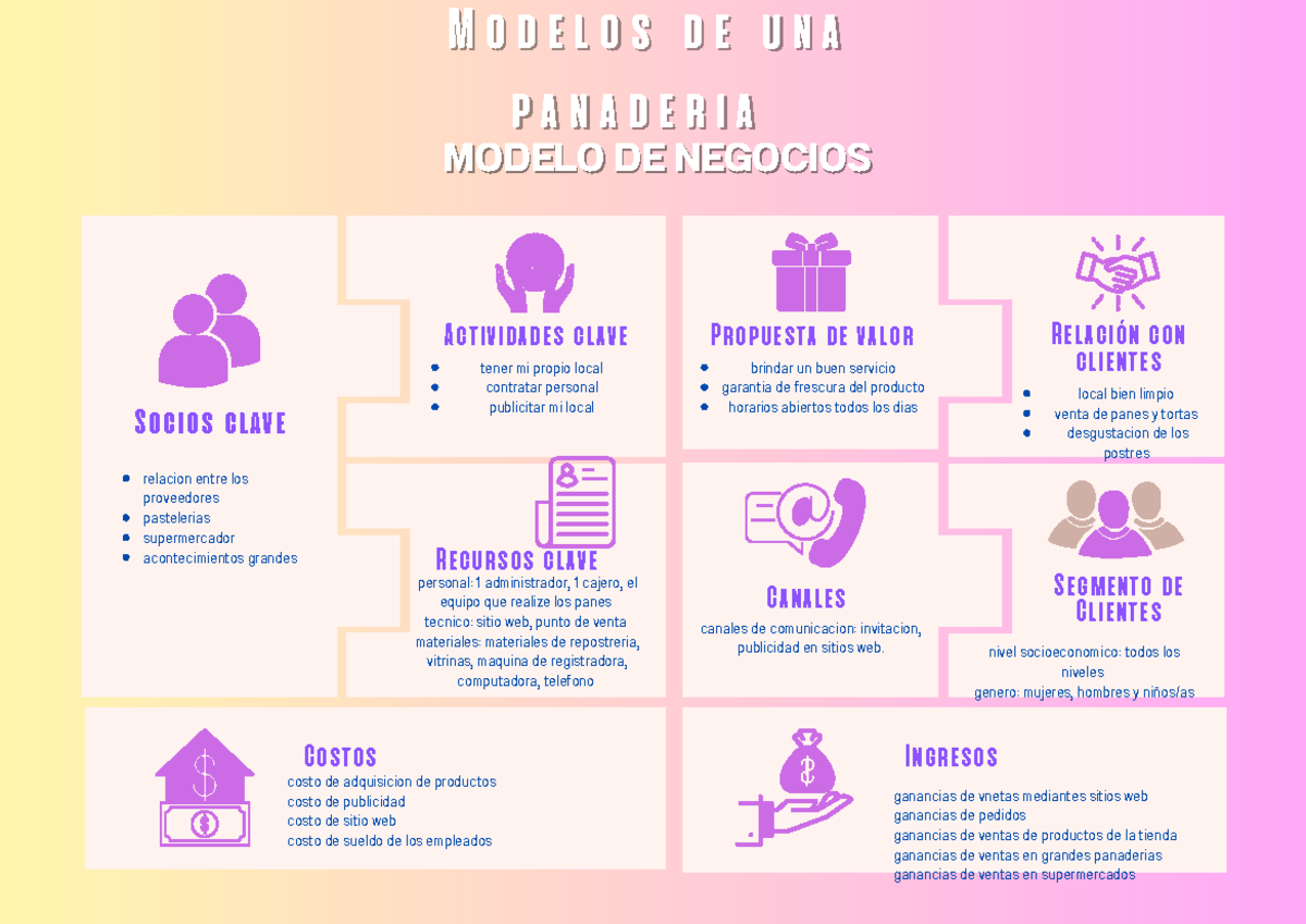 Modelo de negocio de una panaderia - Modelos de unaModelos de una ...