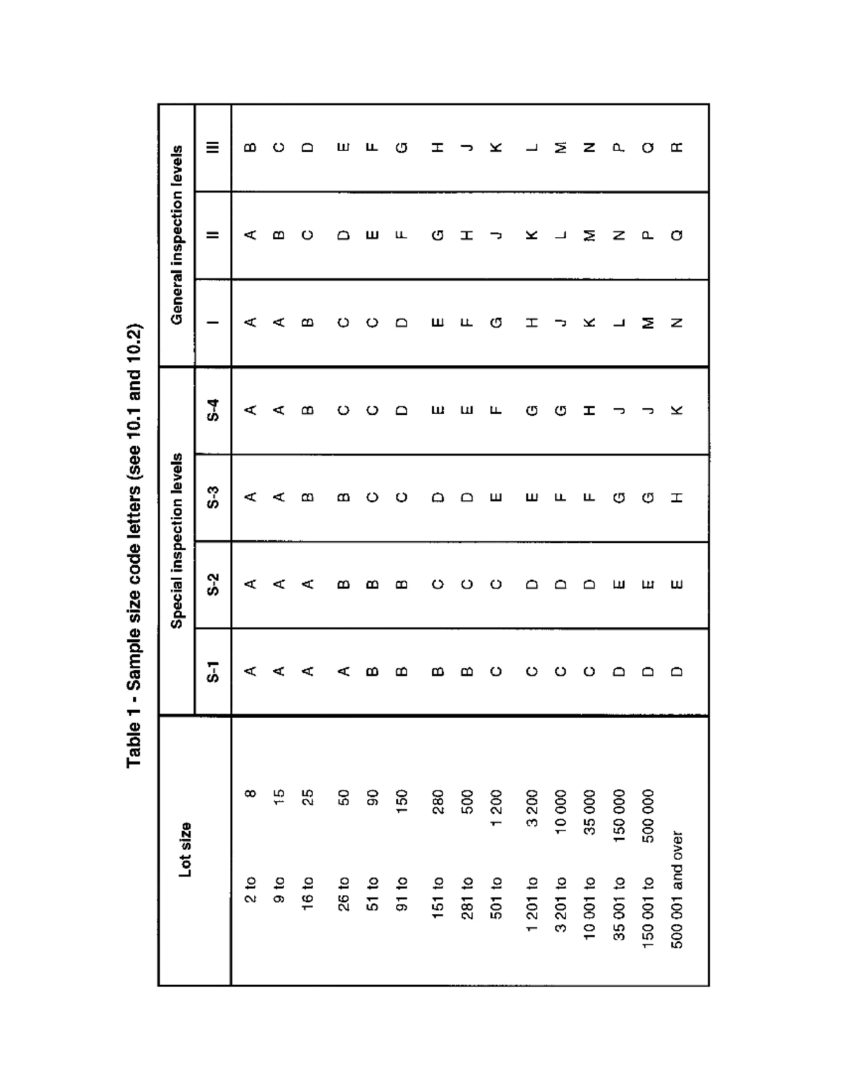 Tablas PARA Ejercicio Muestreo - Table 1 Sample size code letters (see ...