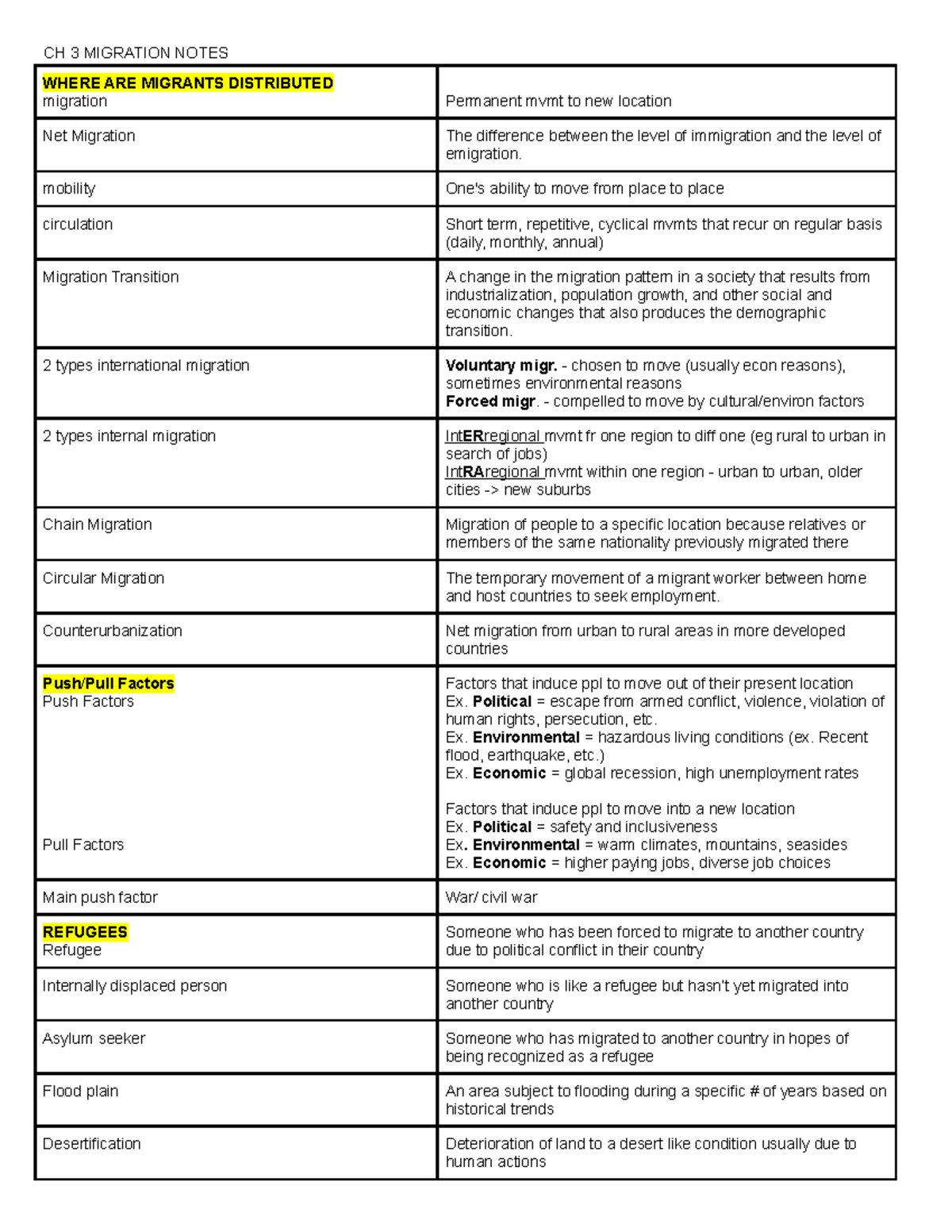 HUG CH3 Notes (v3) - Based on the BC AP HUG textbook - CH 3 MIGRATION ...