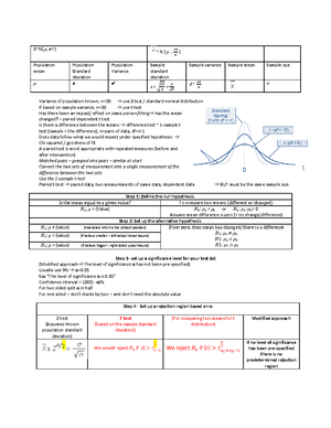 STA1008S - Work Unit 1 Probability - PROBABILITY Random experiment: A procedure whose outcome ...