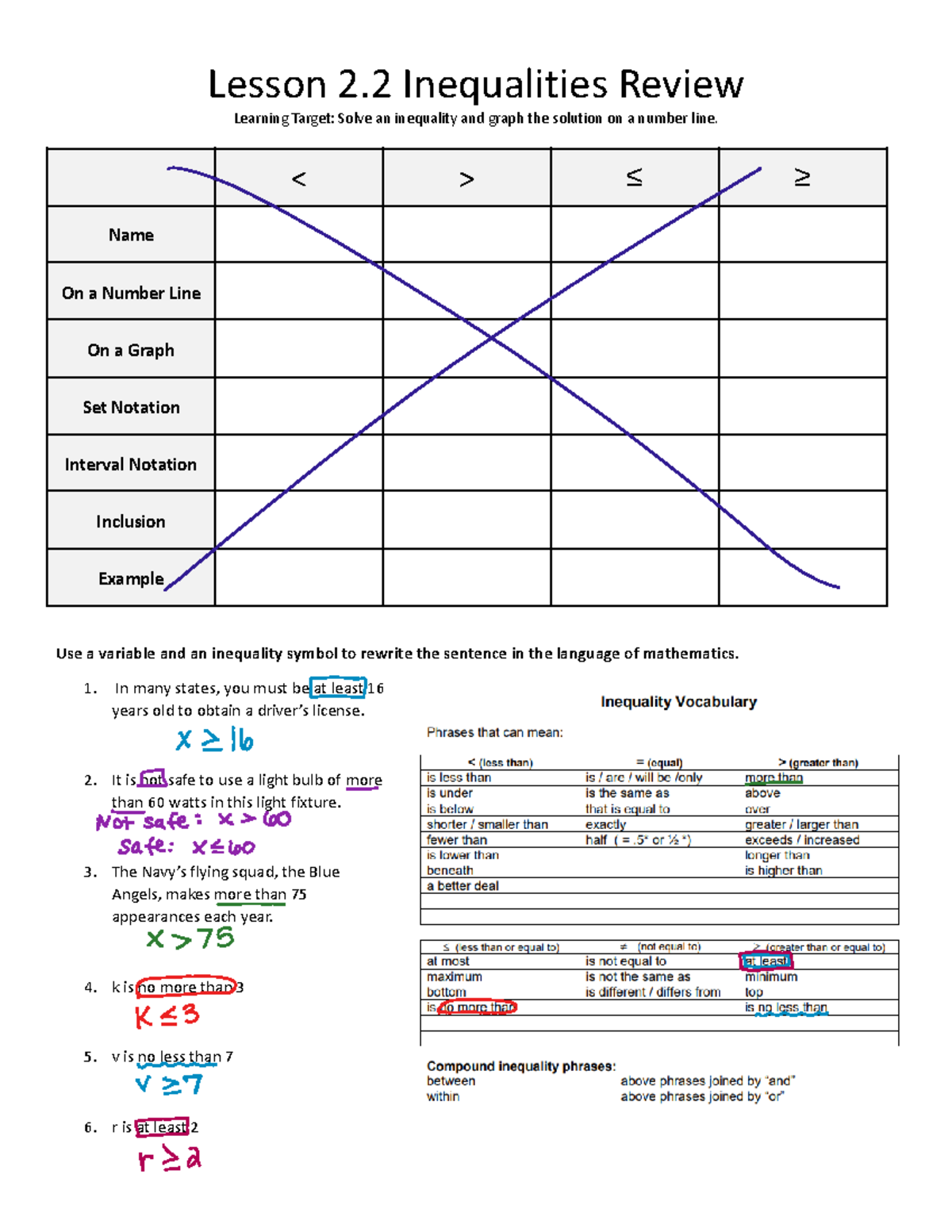 Algebra 2 Class notes - Lesson 2 Inequalities Review Learning Target ...