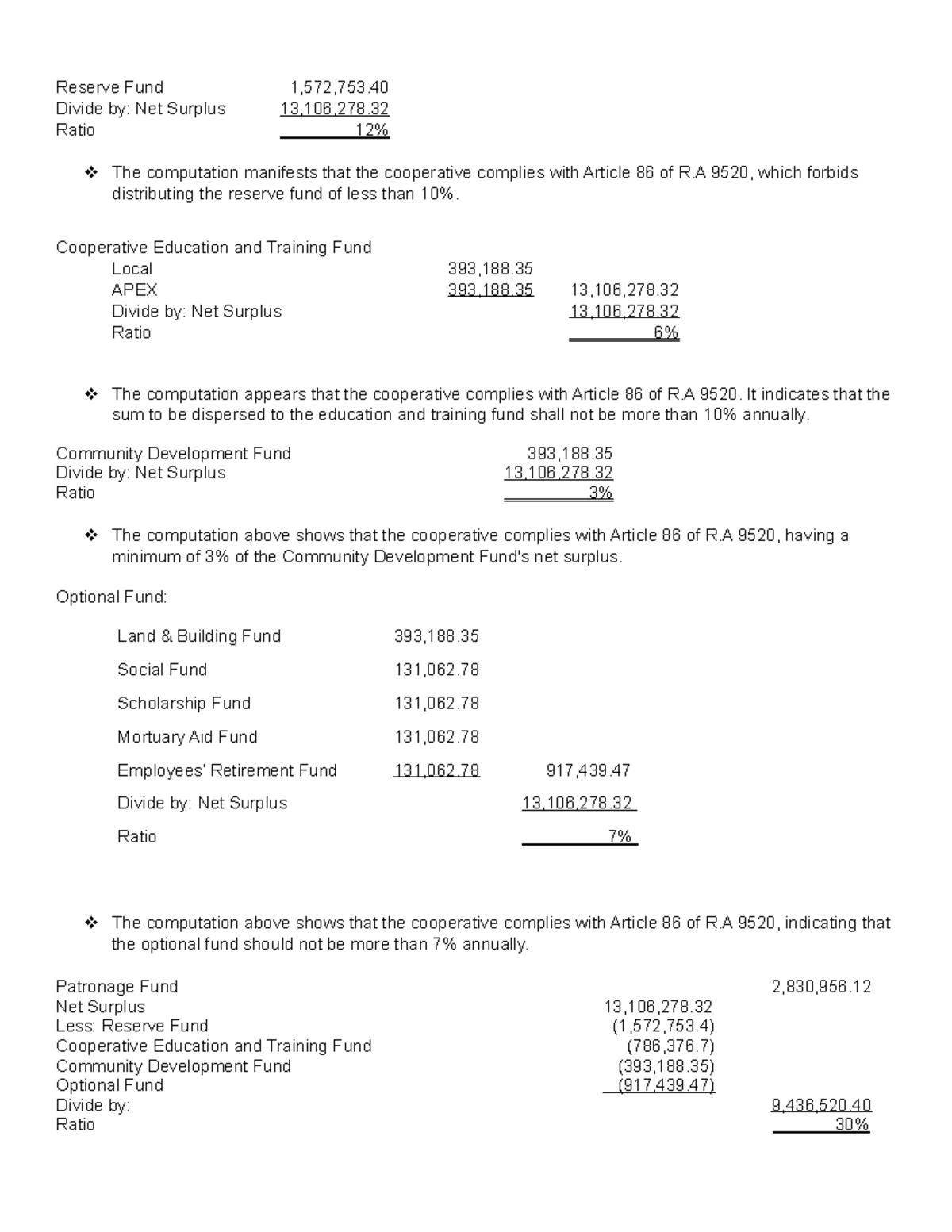 FA2 - Solution - Reserve Fund 1,572,753. Divide by: Net Surplus ...