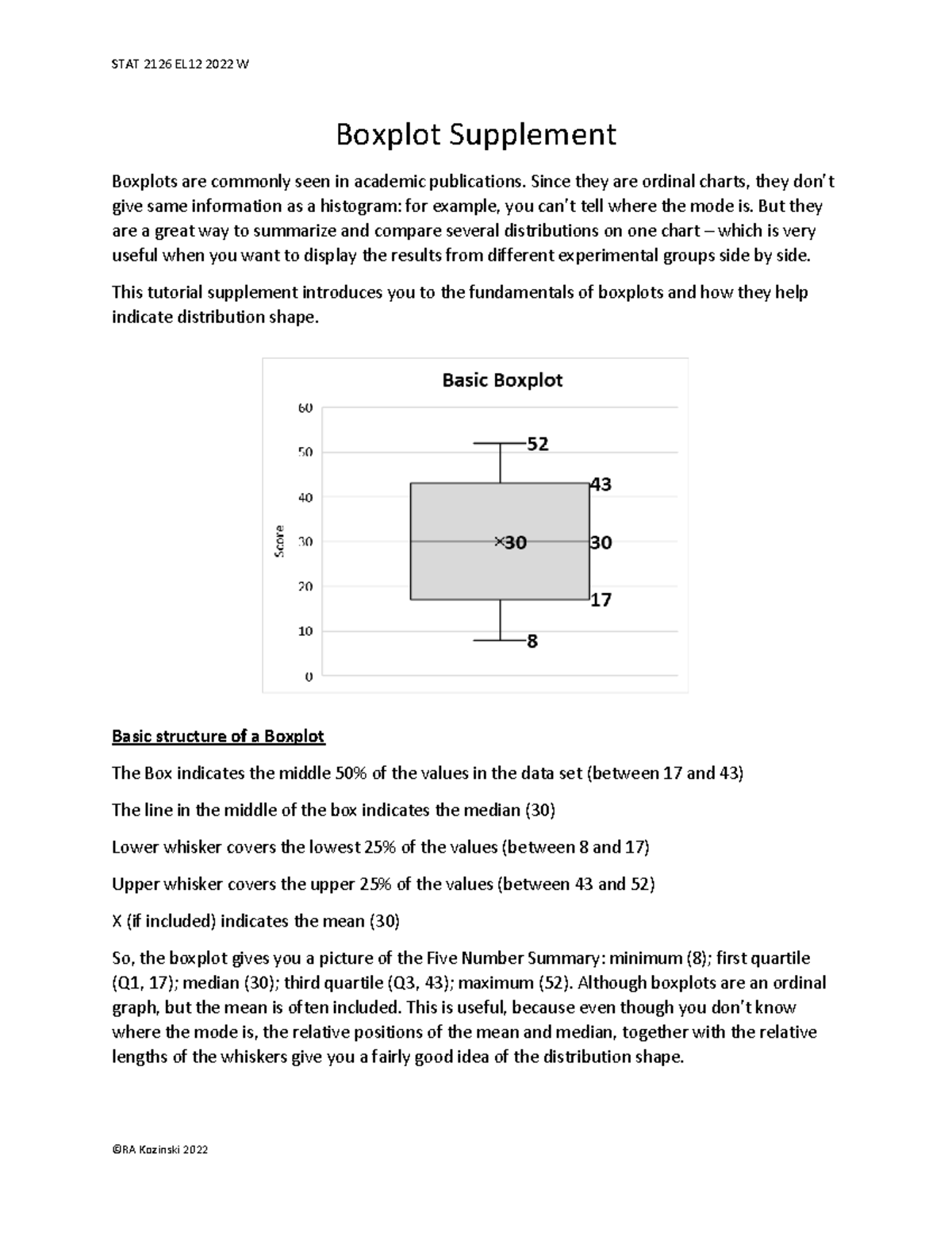 Supp02 Boxplots - lecture notes from prof. - STAT 2126 EL12 2022 W ©RA ...