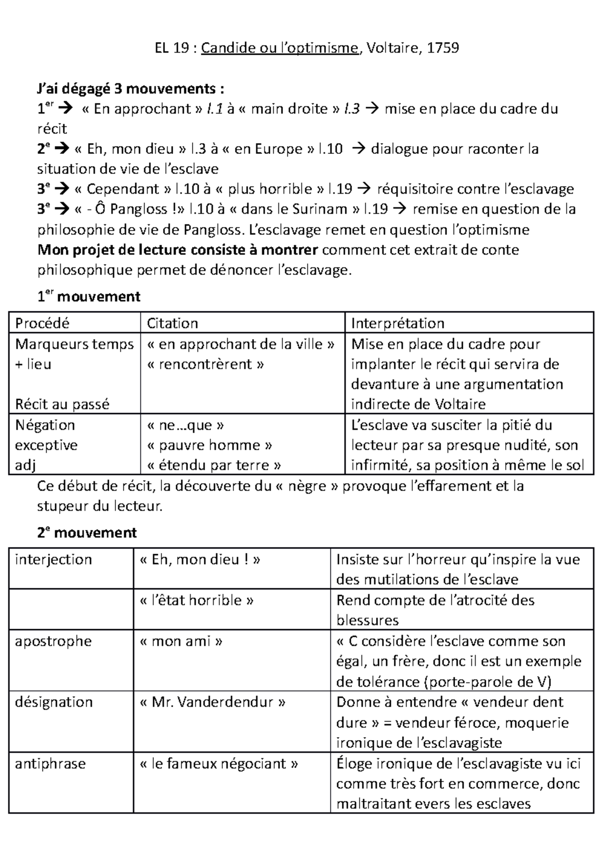 Explication linéaire Candide rencontre avec l'esclave - EL 19 : Candide ...