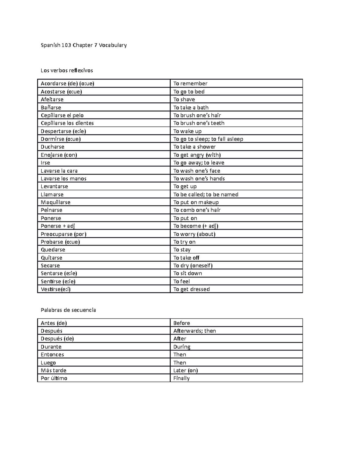Spanish 103 Notes Chapter 7 - Spanish 103 Chapter 7 Vocabulary Los ...
