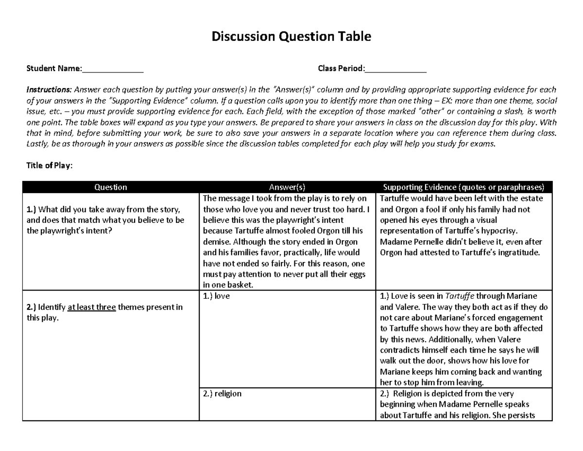 Tartuffe DQT - Discussion Question Table Student Name ...