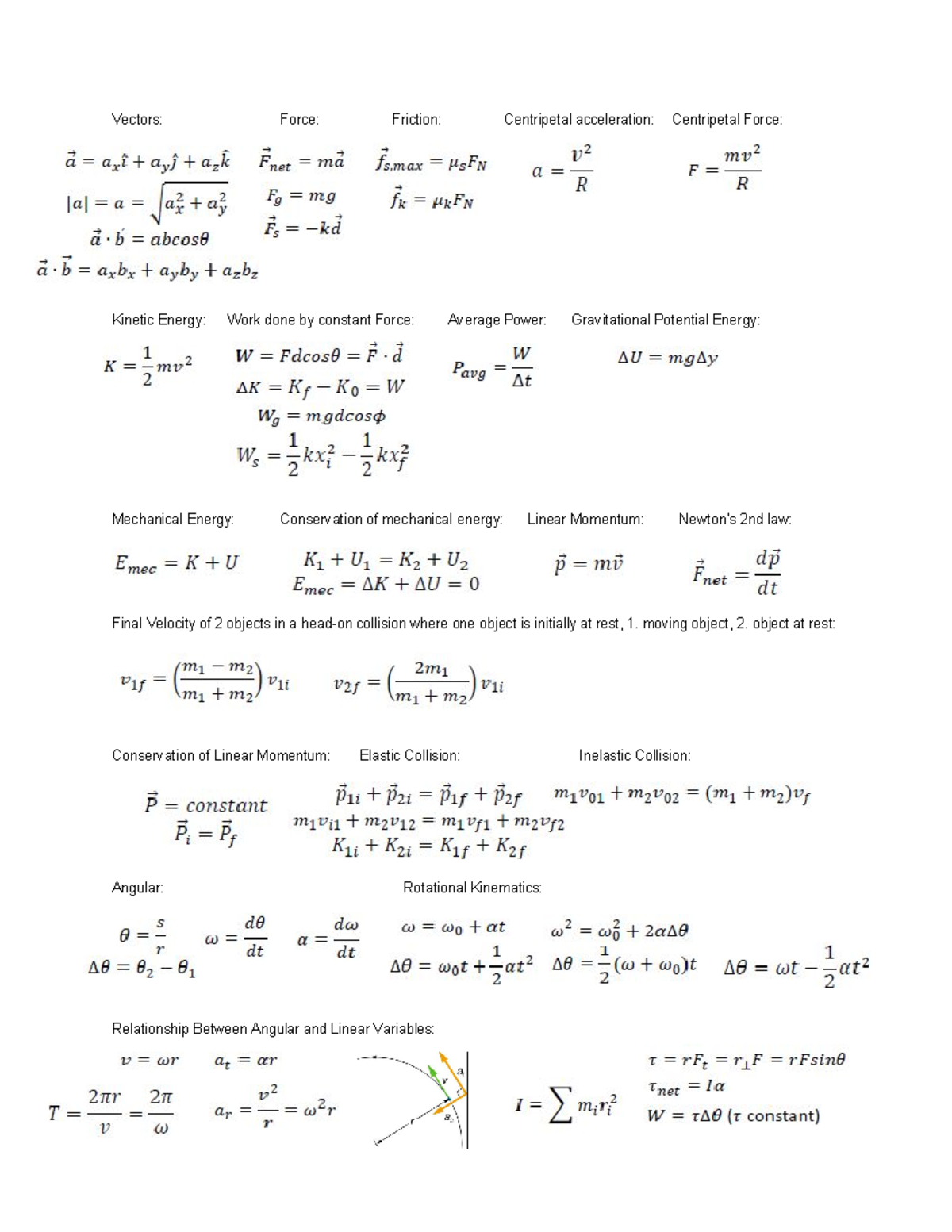 Formuleblad Fysica - Vectors: Force: Friction: Centripetal acceleration ...