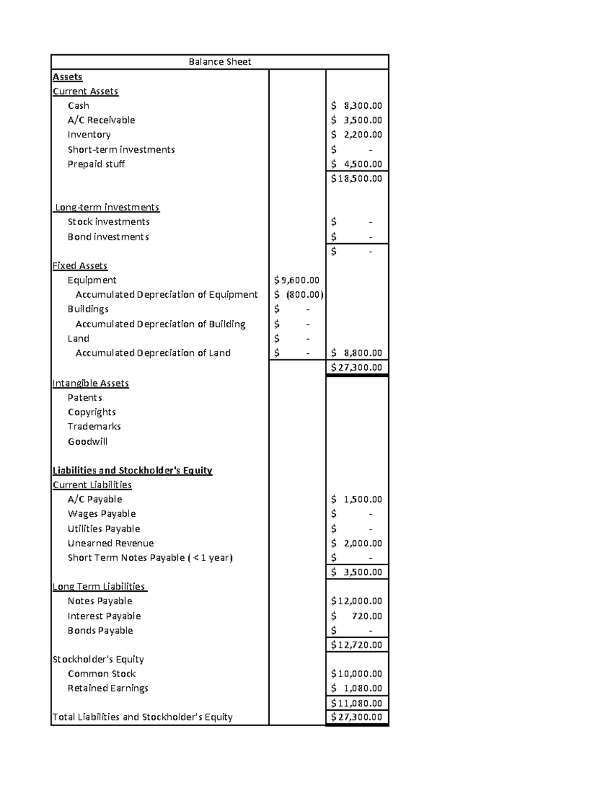 BS, IS, RE, SCF2 - Template and example of workings - Warning: TT ...