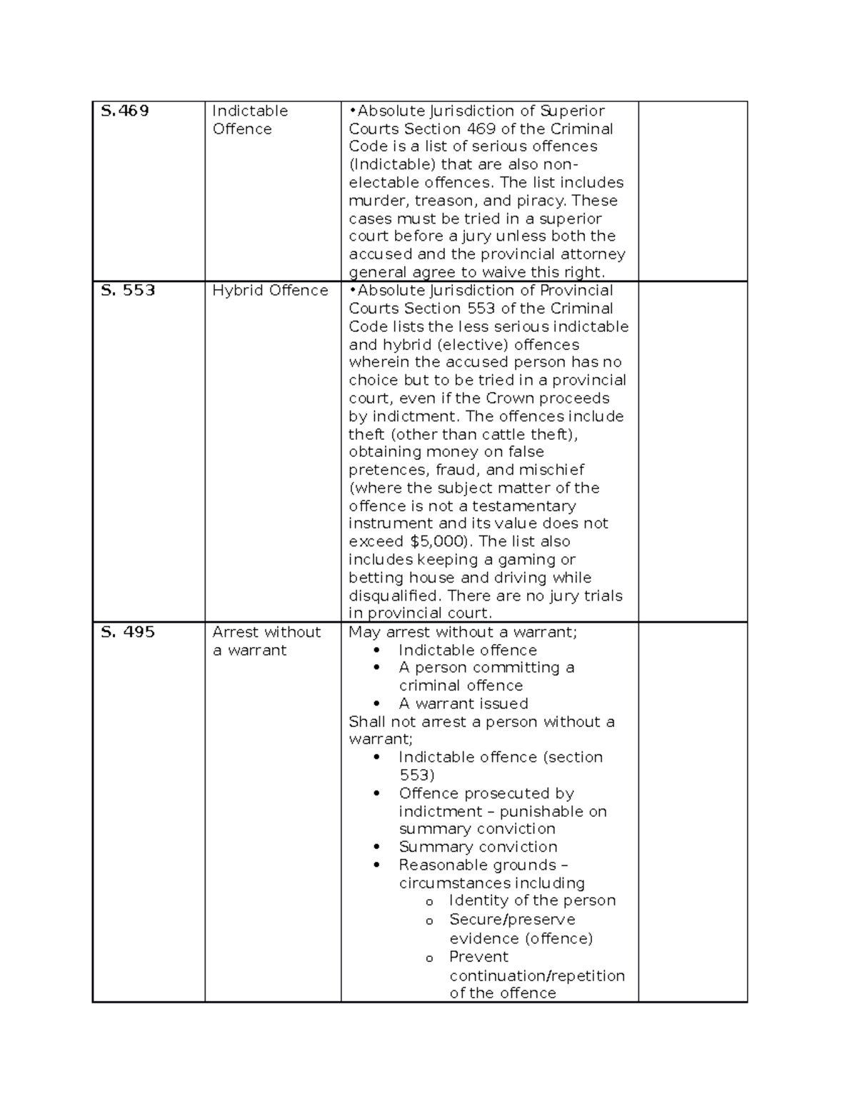 Statutes Sections - Lecture Notes - S Indictable Offence S. 553 Hybrid ...