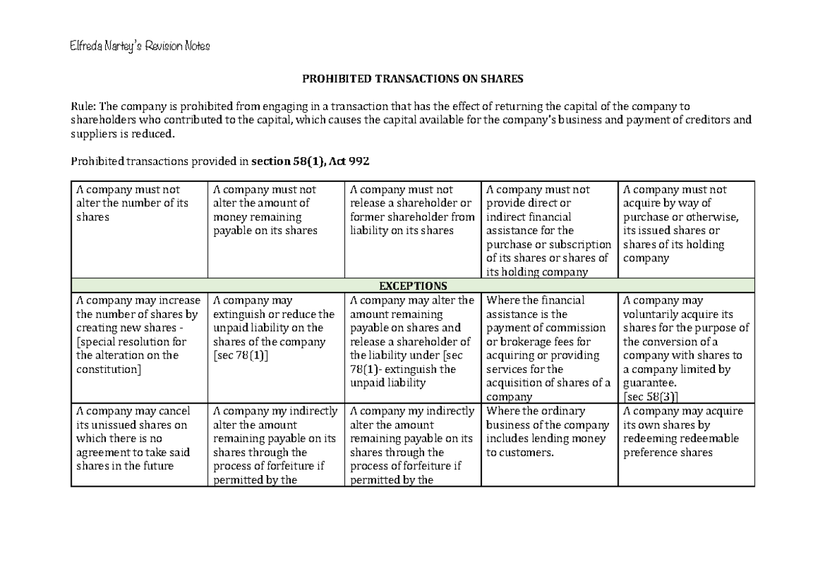 Prohibited Transactions ON Shares - PROHIBITED TRANSACTIONS ON SHARES ...