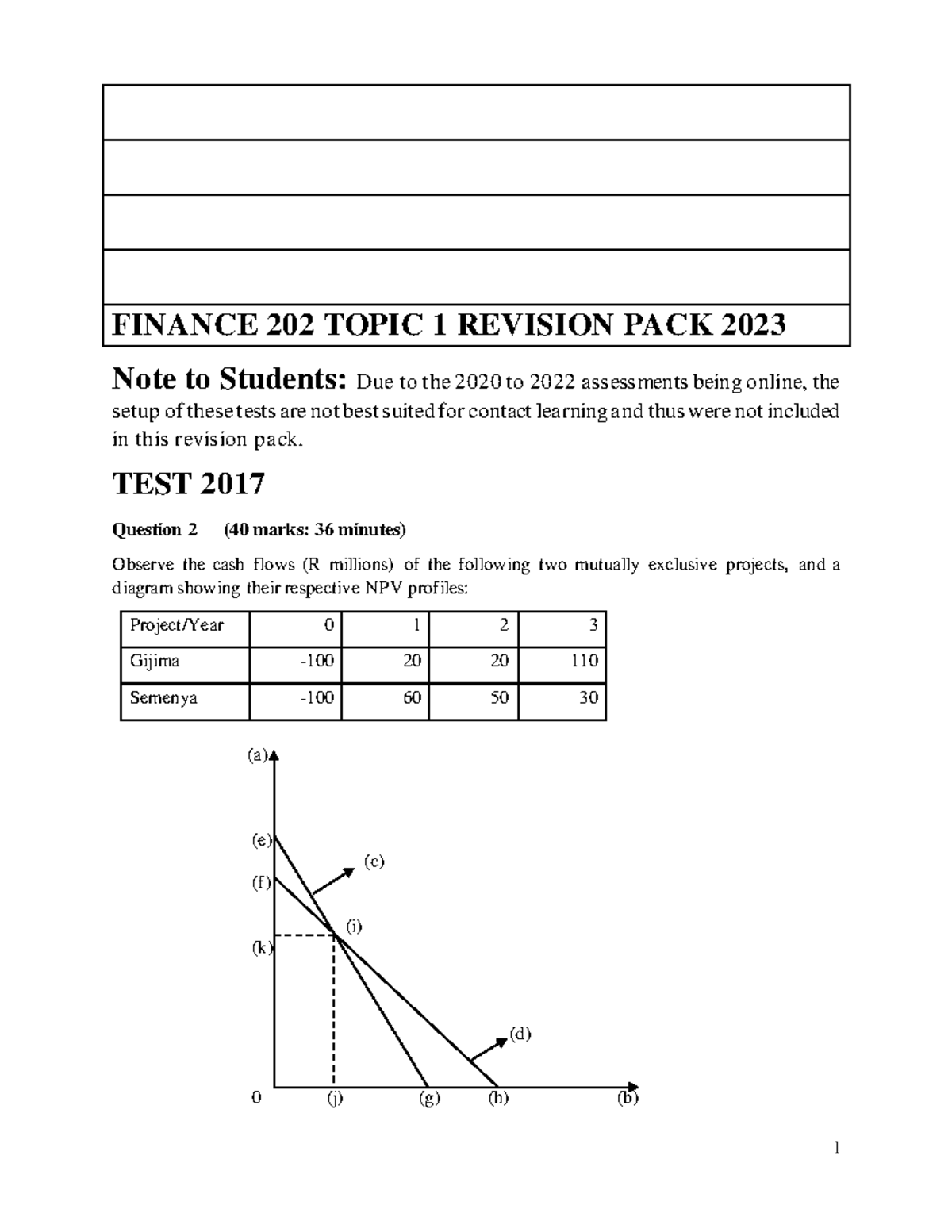 FINA202 Topic 1 Revision pack 2023 - FINANCE 202 TOPIC 1 REVISION PACK 2023 Note to Students ...