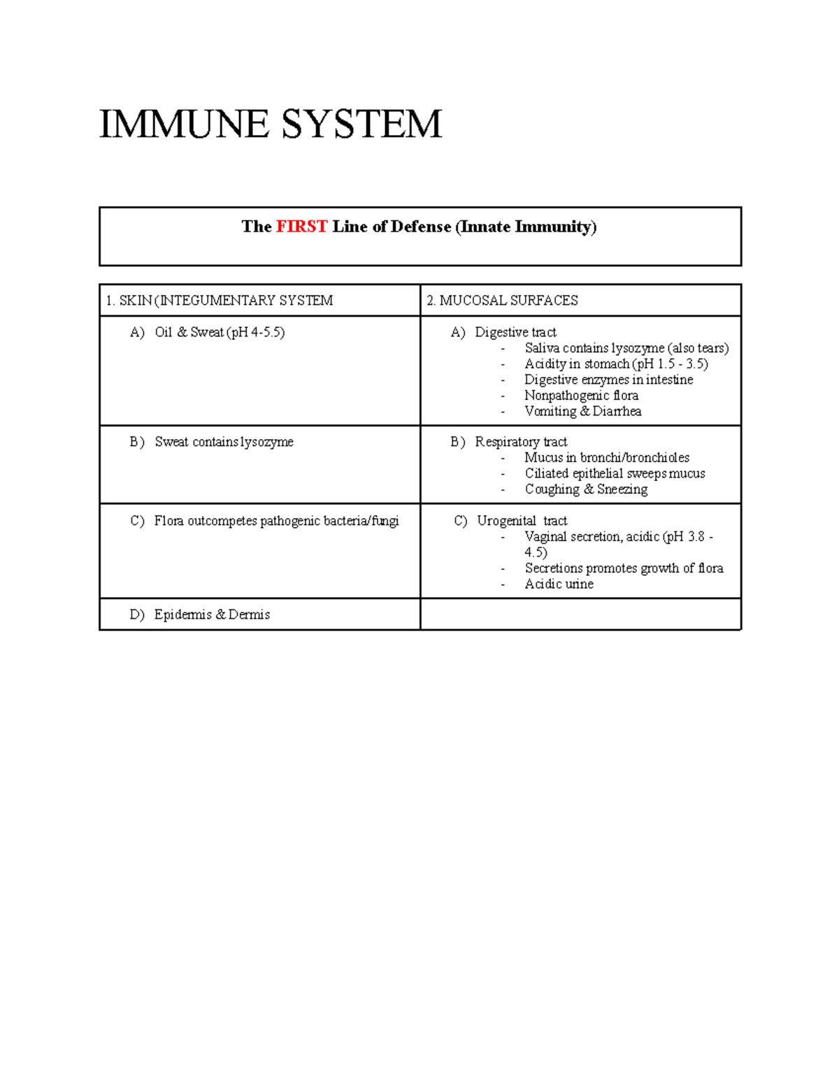 Immune System (Final) - para - IMMUNE SYSTEM The FIRST Line of Defense ...
