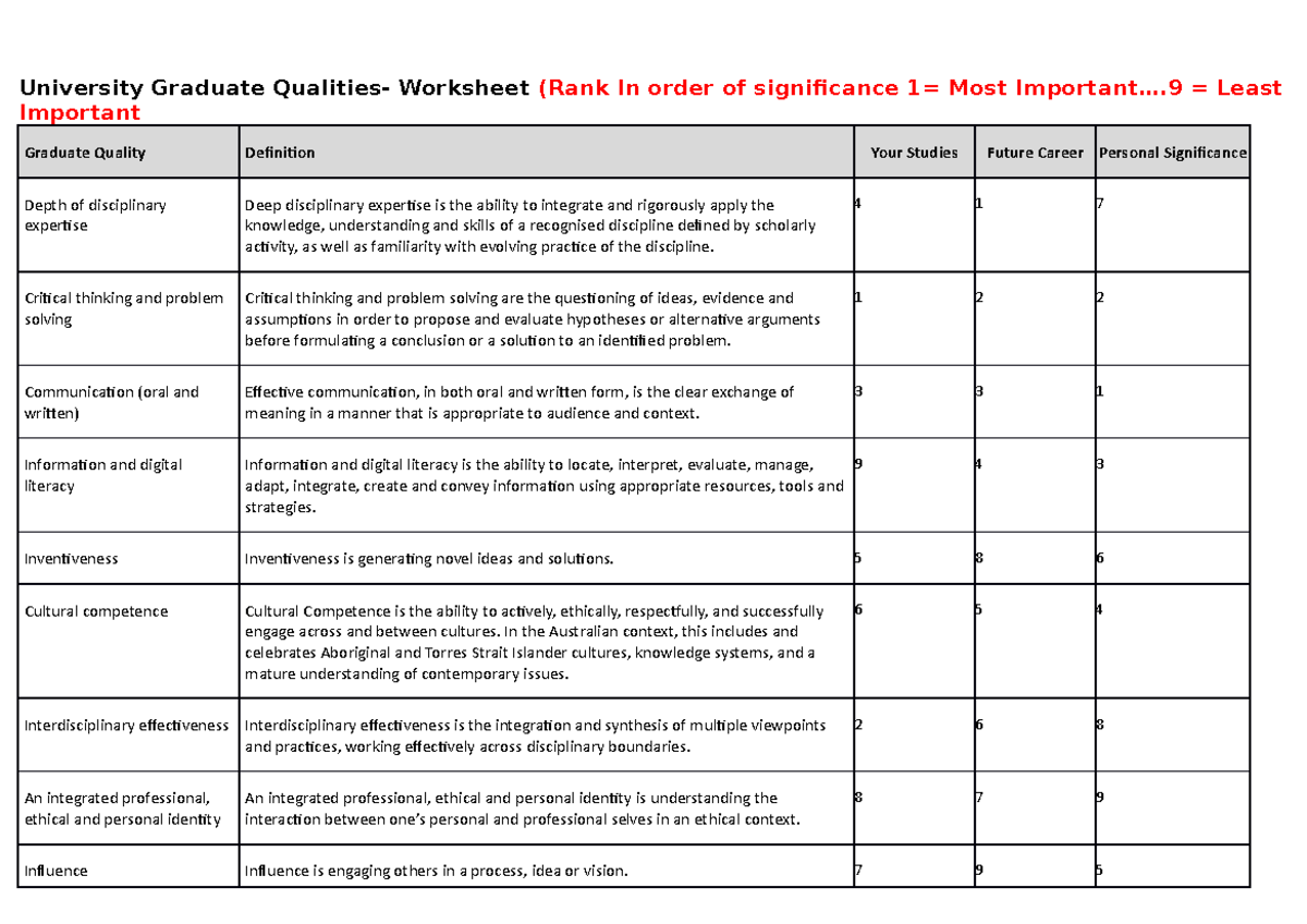 GQ Activity Ranking Worksheet Tutorial 1 - University Graduate ...