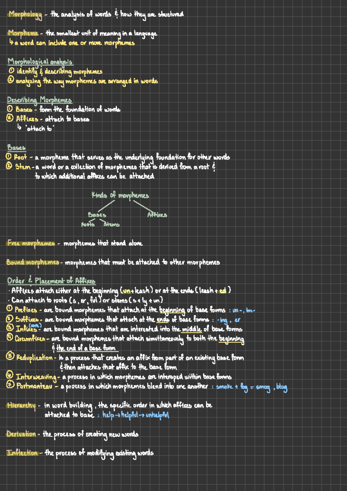 CHAPTER 4: WORDS AND SENTENCES - Morphology the analysis ofwords & how ...