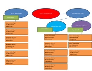 Arb & sociaal - boek - Hoofdstuk 1 De ongevallenwet was de eerste ...