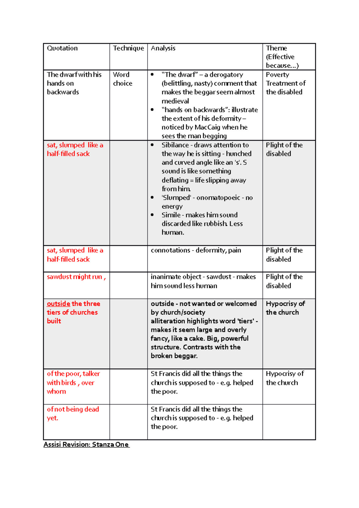 Assisi-revision - poem - Quotation Technique Analysis Theme (Effective ...