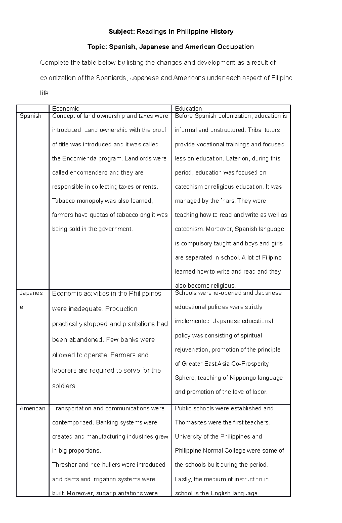 Spanish, Japanese and American Occupation - Readings in Philippine ...