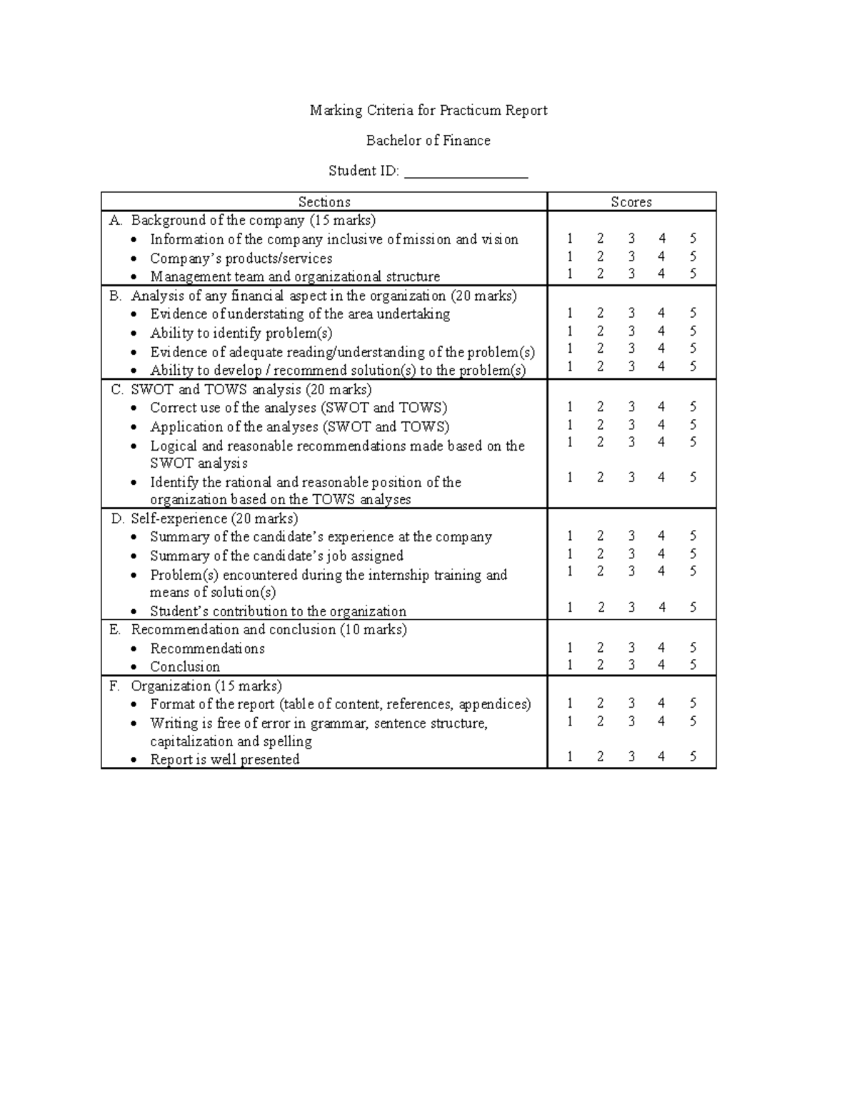 BFins Rubric for practicum report - Marking Criteria for Practicum ...