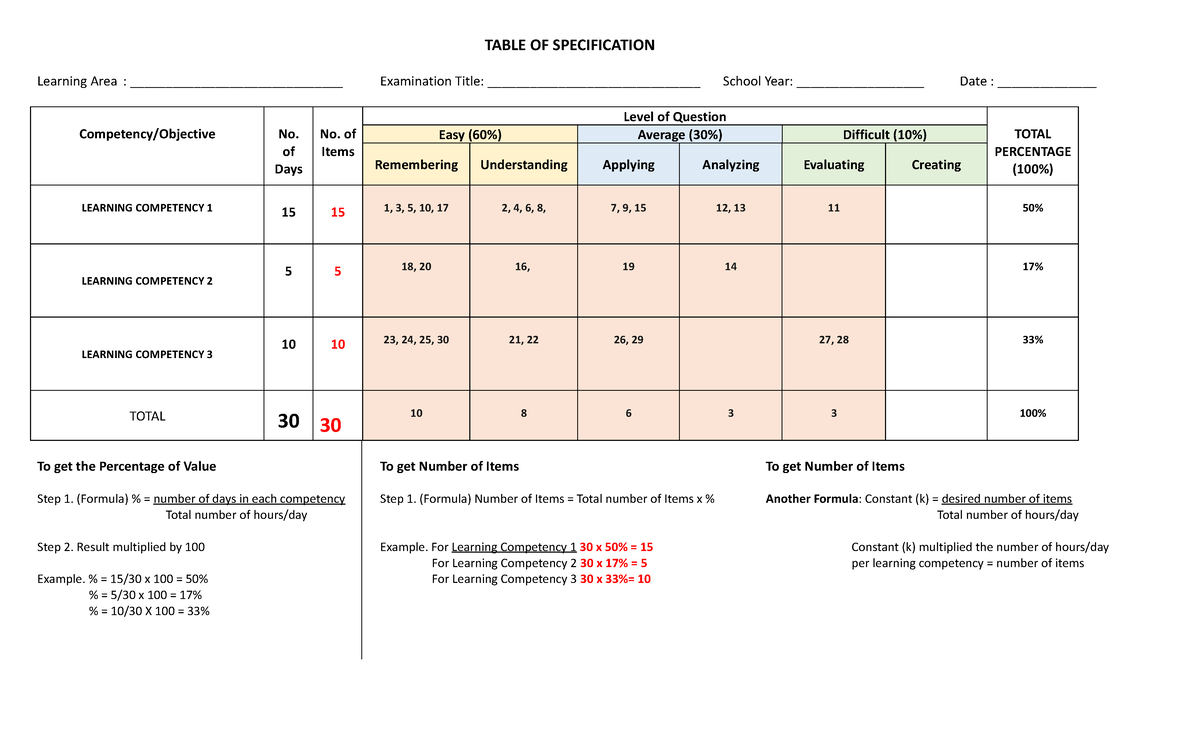 TOS - Table of Specification - TABLE OF SPECIFICATION Learning Area
