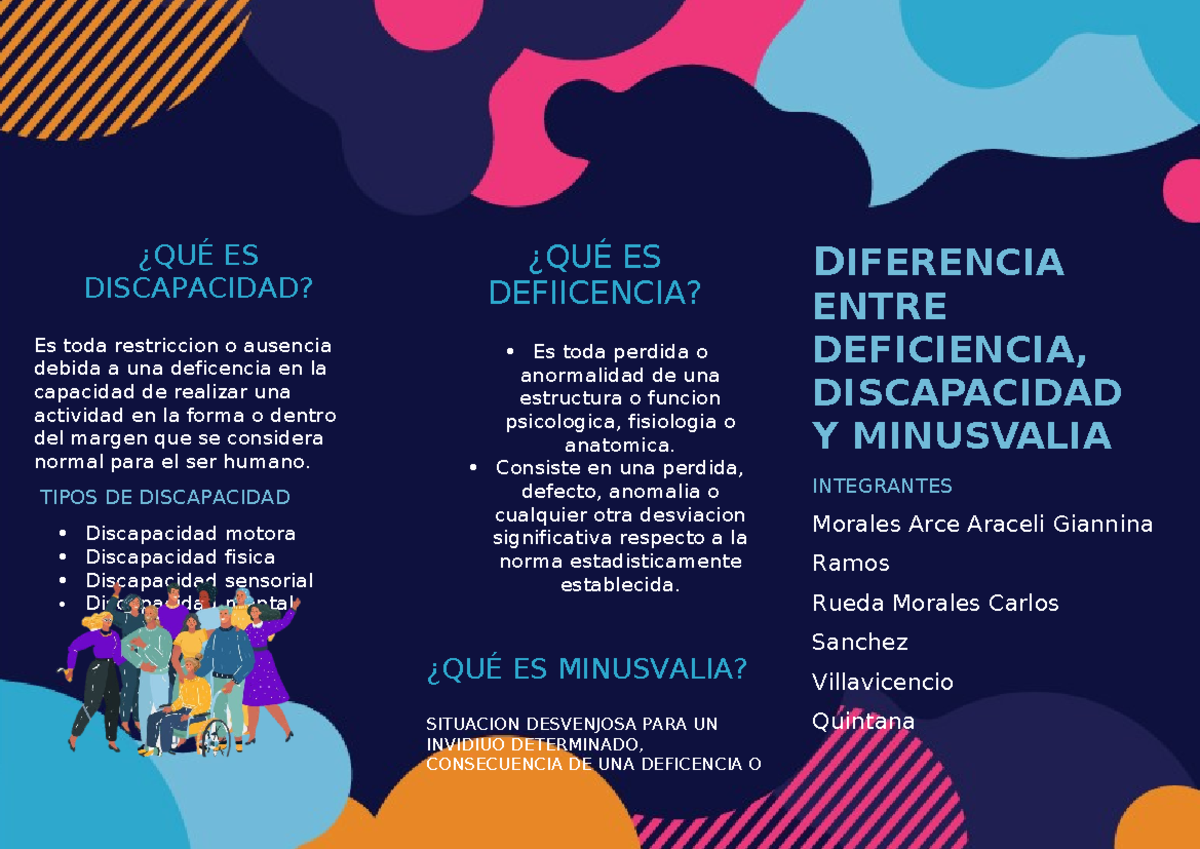 Deficiencia, Discapacidad Y Minusvalia - ¿QUÉ ES DISCAPACIDAD? Es toda ...