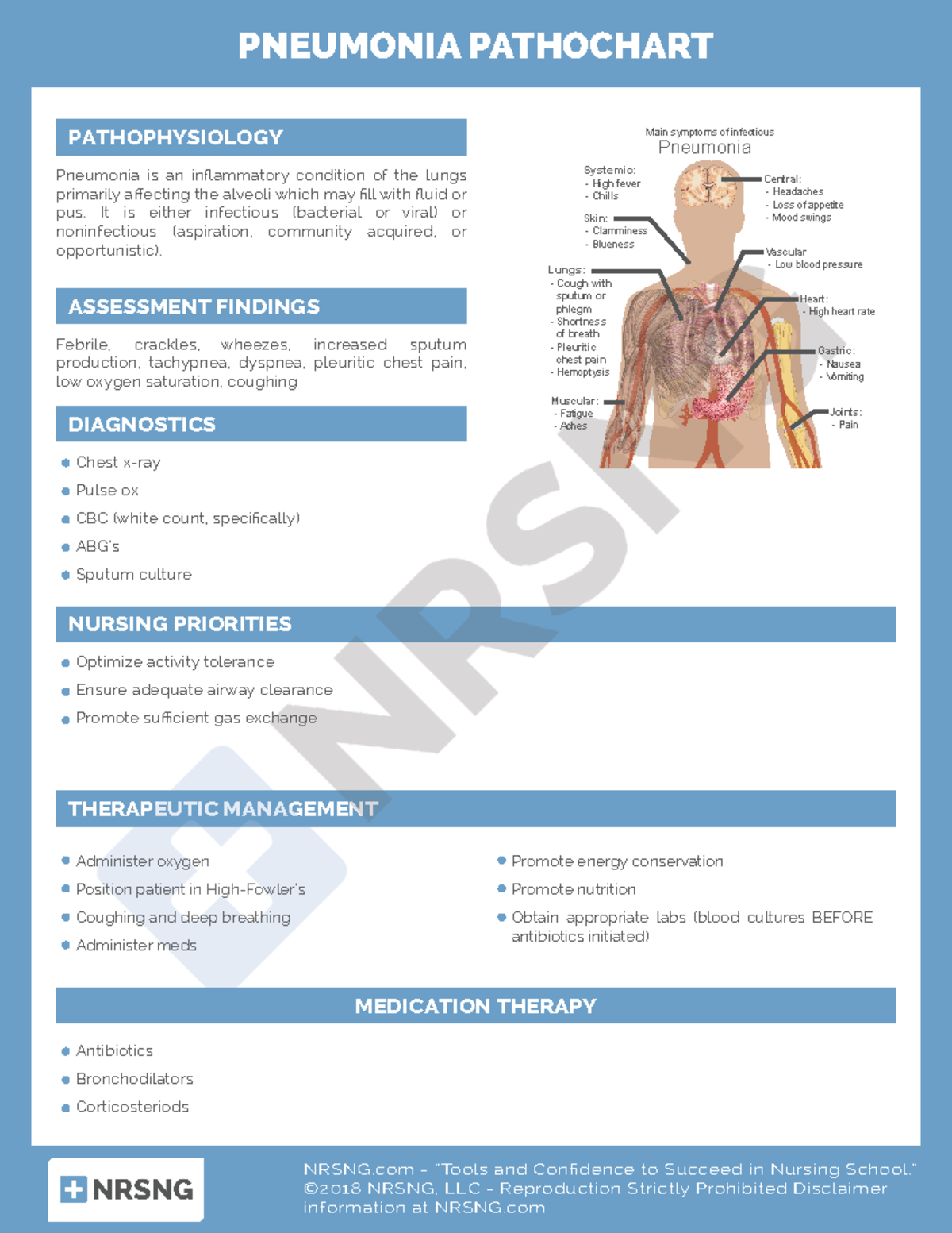 Cs-resp-006-pneumonia patho chart - PNEUMONIA PATHOCHART Pneumonia is ...