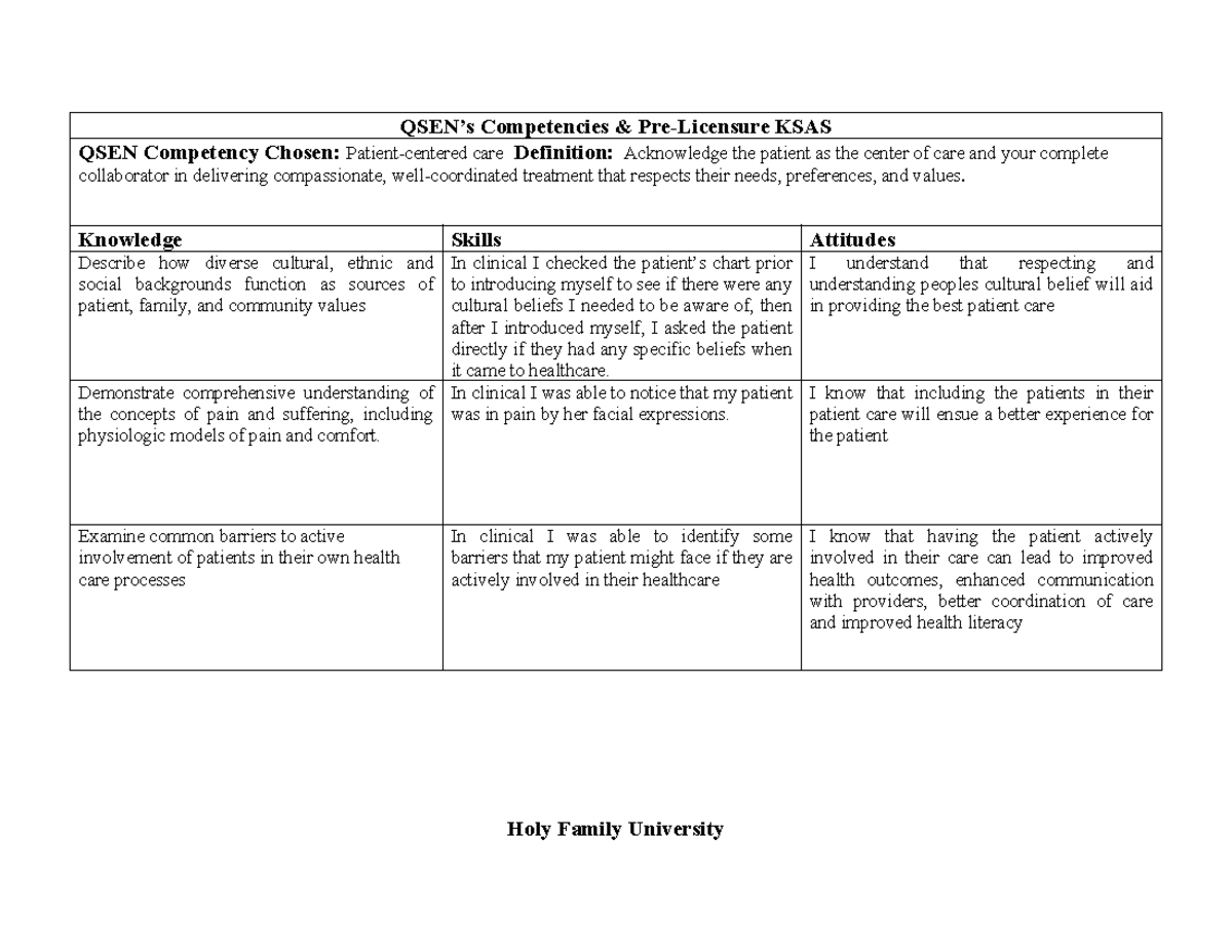 QSEN #1 - QSEN - QSEN’s Competencies & Pre-Licensure KSAS QSEN ...