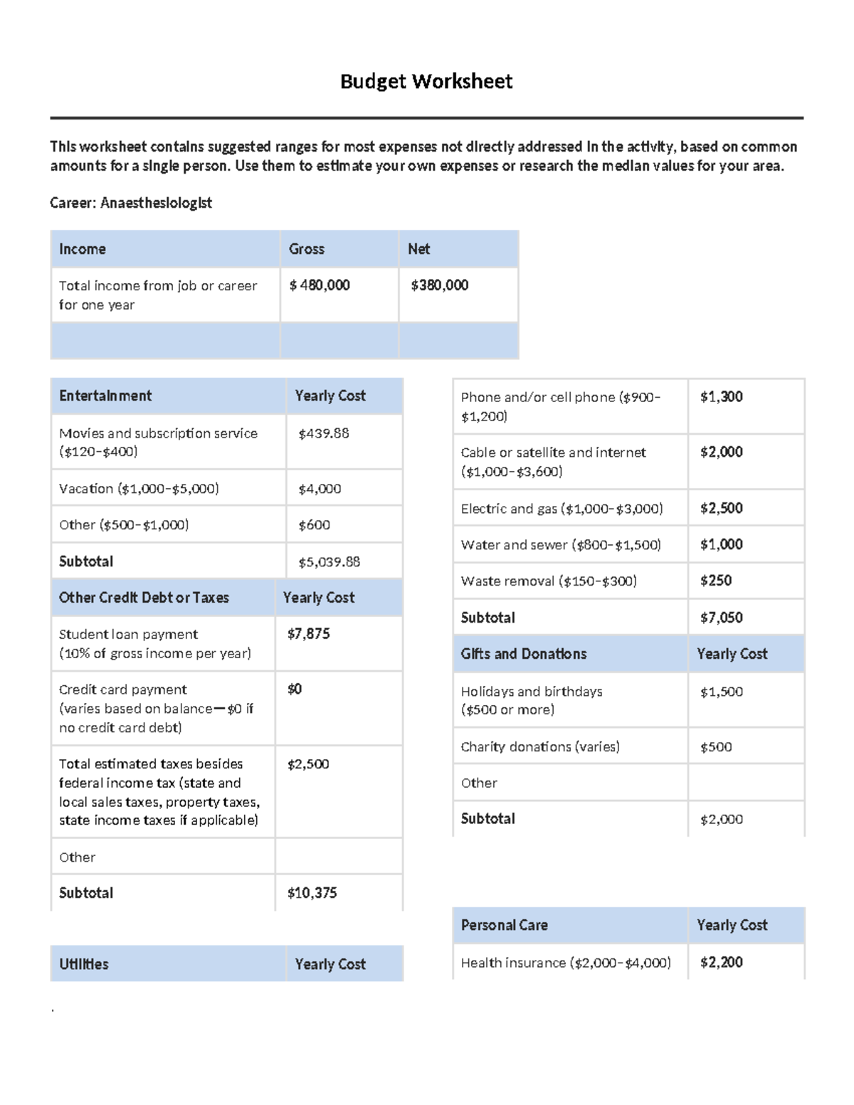 1.09 budget lesson - sorry idk - Budget Worksheet This worksheet contains suggested ranges for ...