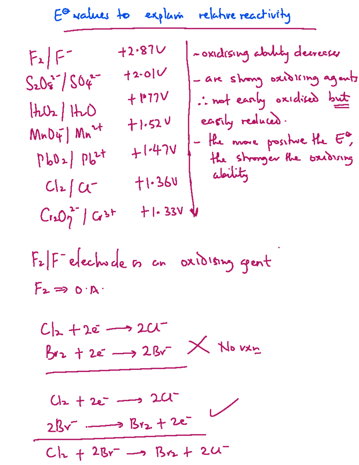 Electrochemistry 3 - CIE A level chemistry notes - Chemistry 9701 - Studocu