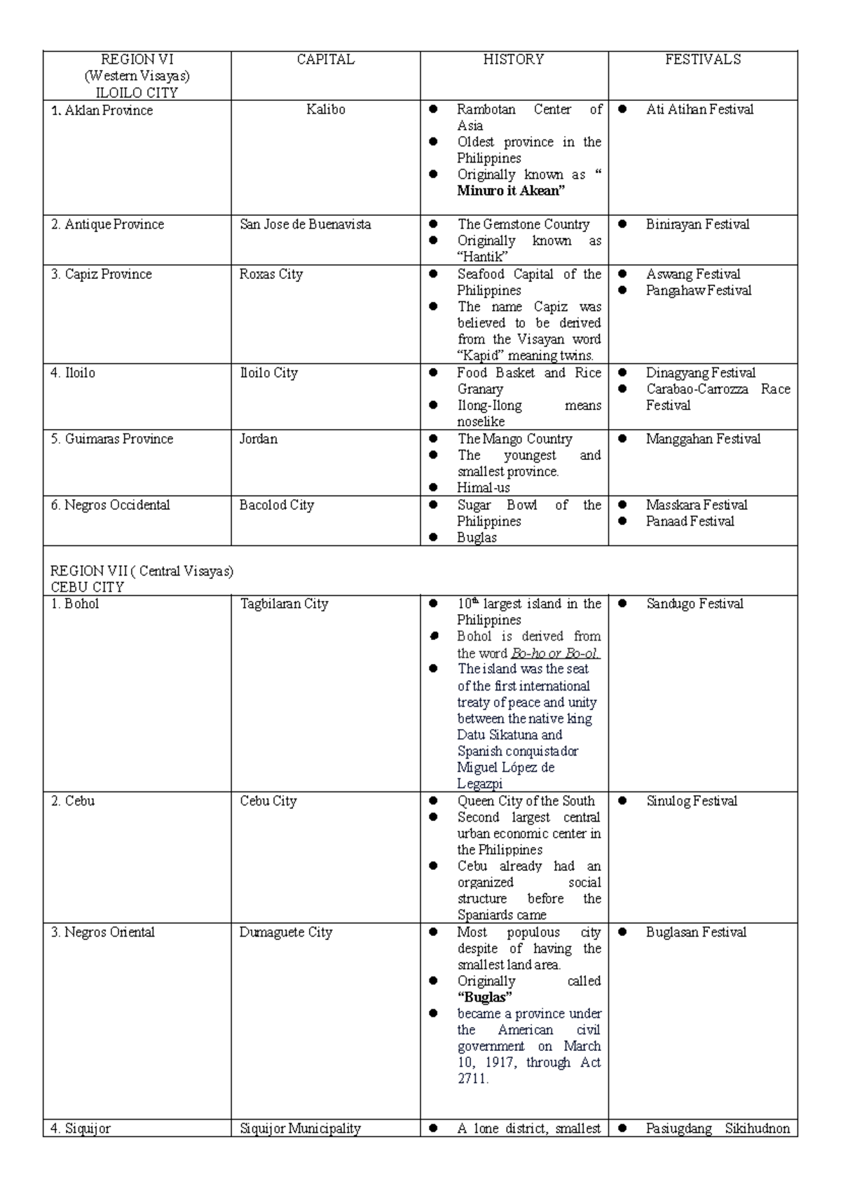 culture - region6-11 - REGION VI (Western Visayas) ILOILO CITY CAPITAL ...
