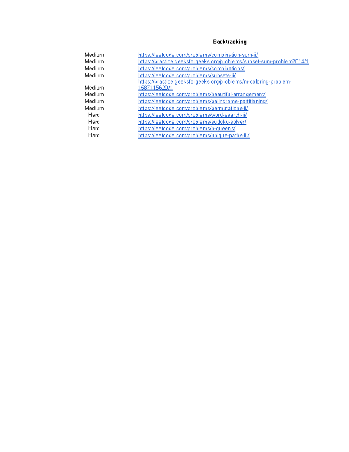 Leet Code Back Tracking Backtracking Medium Leetcode Problems
