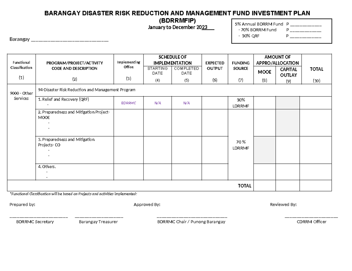 Bdrrmip - Files in relation to DRRM - BARANGAY DISASTER RISK REDUCTION AND MANAGEMENT FUND - Studocu