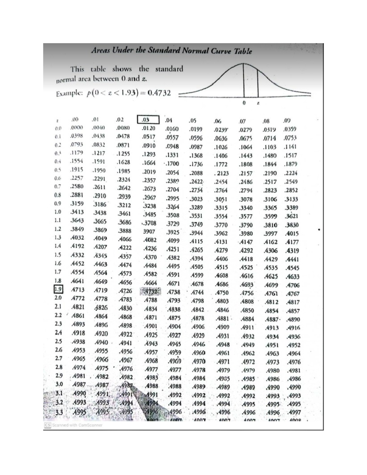 Z-table - ksksojsosksndjdd - Areas Under the Standard Normal Curve ...