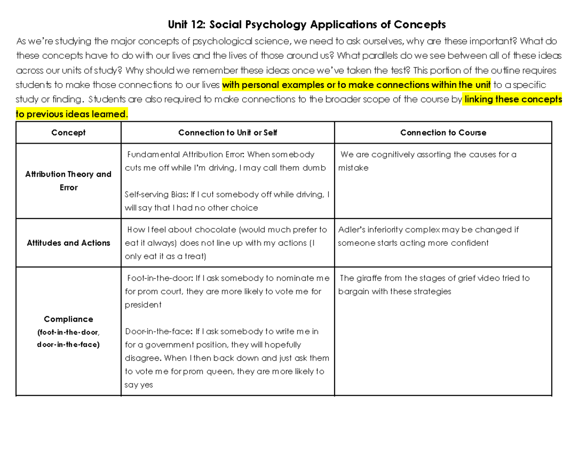 Unit 13 Social Psychology Applications of Concepts - Unit 12: Social ...