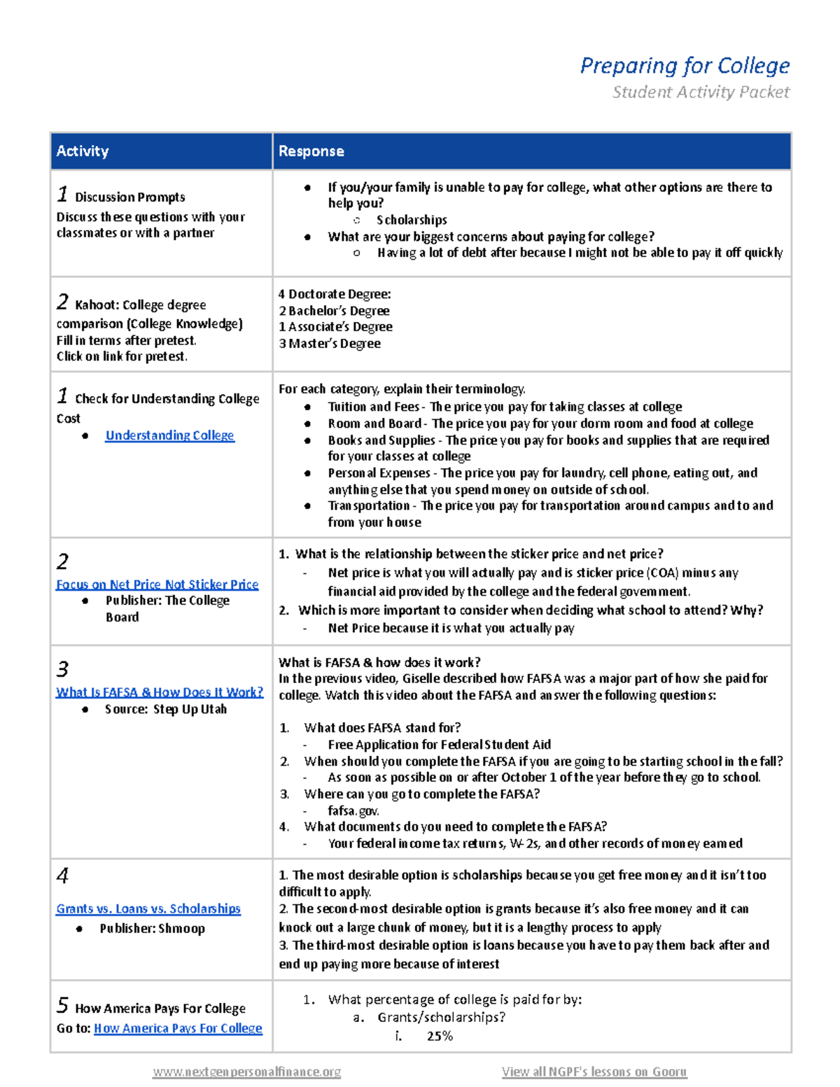 Preparing for College - Preparing for College Student Activity Packet ...
