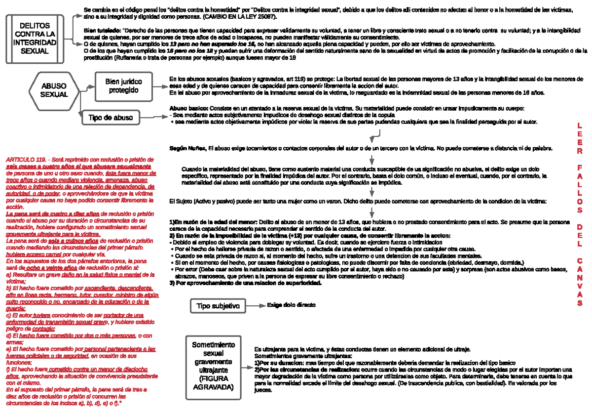 Derecho Penal 2 - Modulo 2 - ARTICULO 119. - Será reprimido con ...