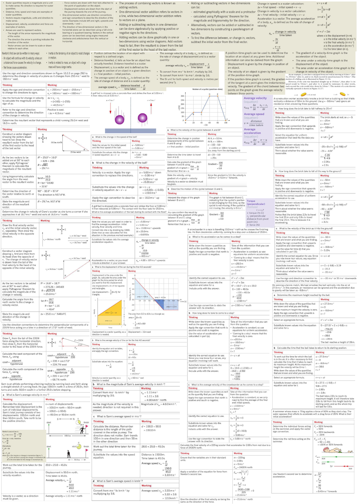 CheatSheet Unit1/2 - Scalar quantities require magnitude and unit Force vectors are drawn with ...