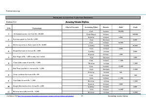 Problems Ledger Account (1-5) Unsolved - Problems (1-5) PROBLEMS FOR ...